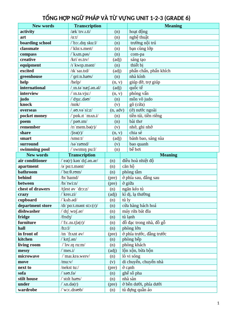 NG Pháp Và T V NG Unit 1.2.3 | PDF