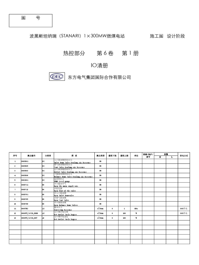 IO List | PDF