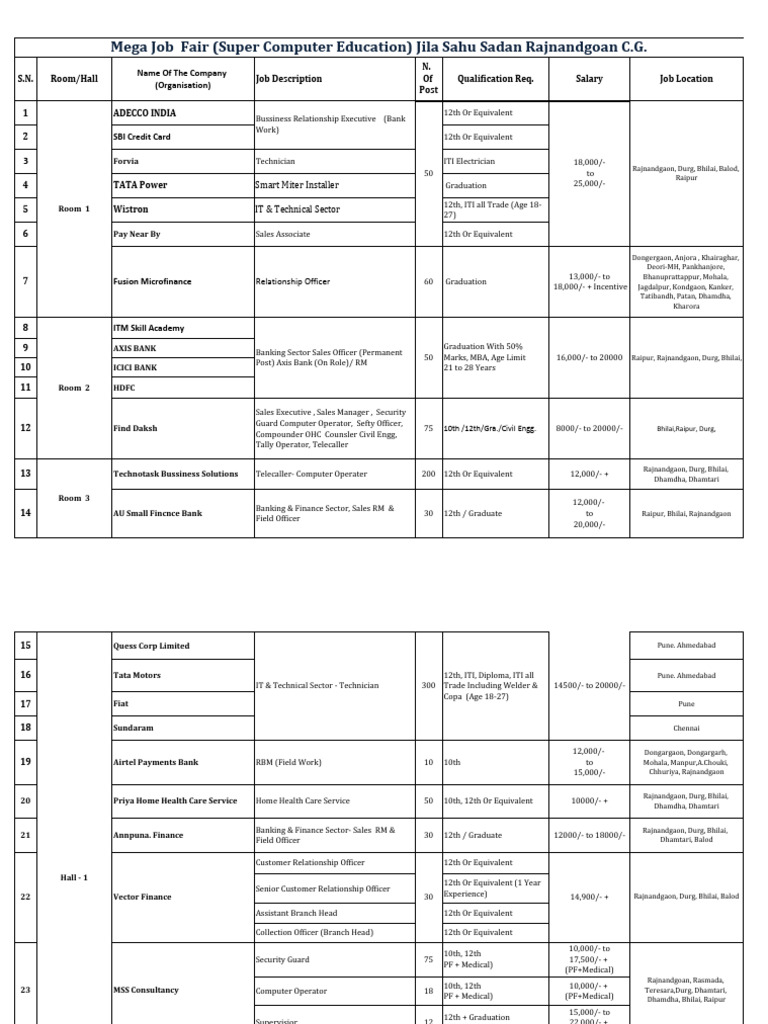 Rojgarmela RJN FLAX 2024 | PDF
