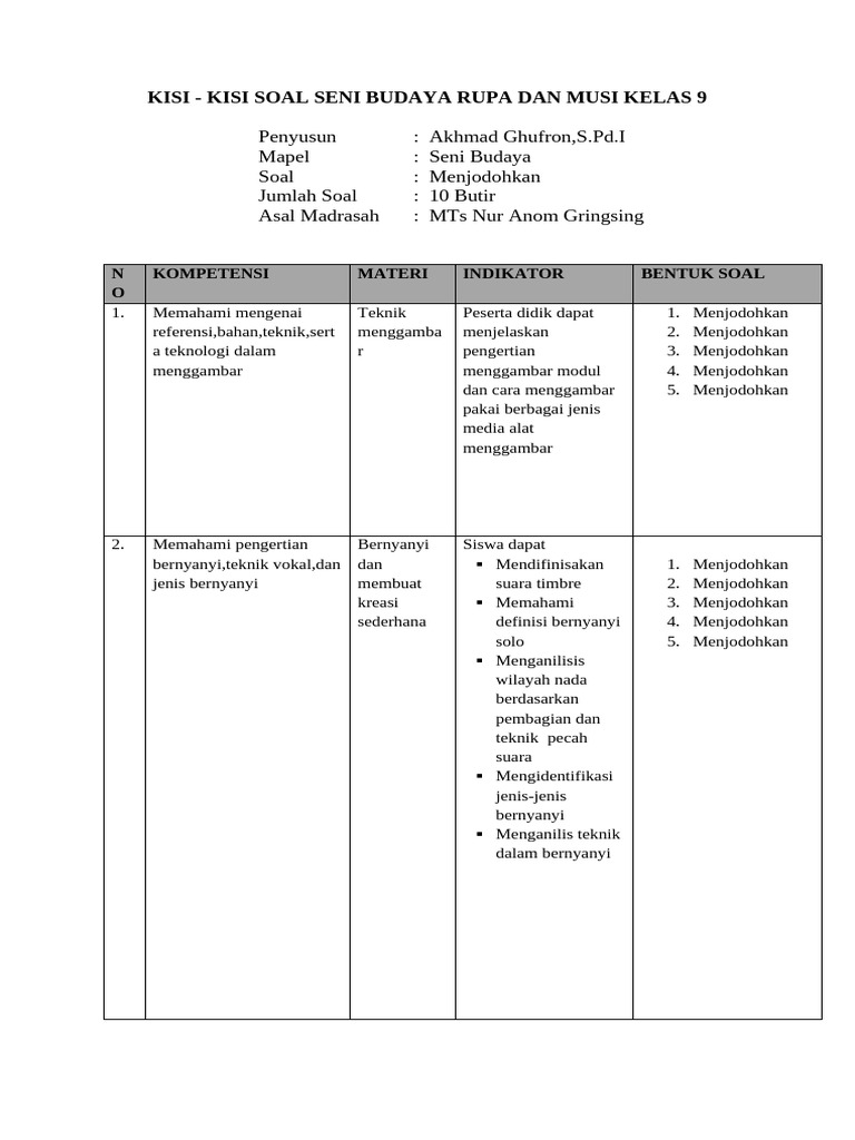 Kisi-Kisi Seni Budaya | PDF