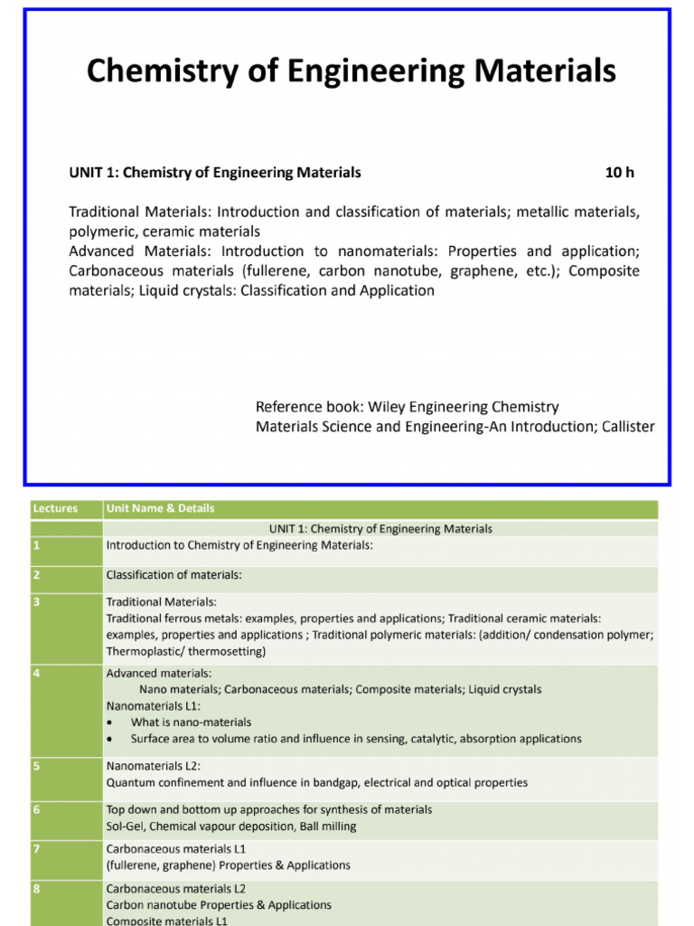 2 (Chemistry of Engineering Materials Engineering Chemistry) | PDF