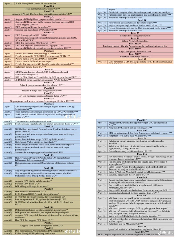 Pecahan 065106 | PDF