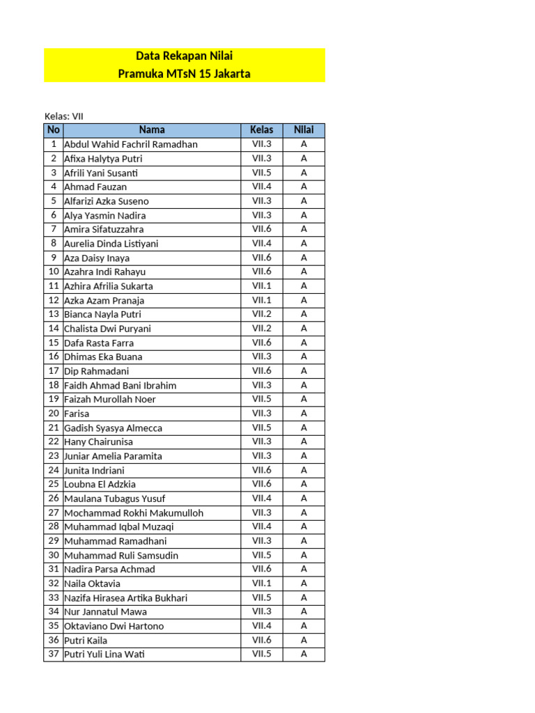 Data Rekapan Nilai Pramuka 15 | PDF Data Rekapan Nilai Pramuka 15 | PDF