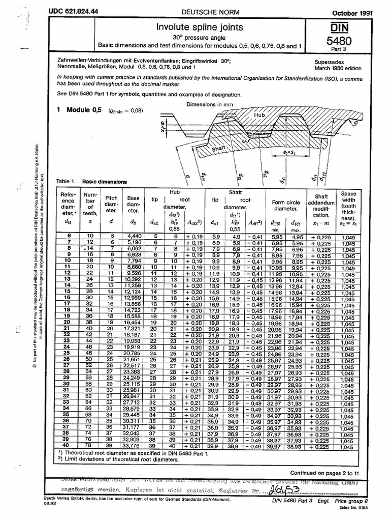 Din 5480 3+1991 | PDF