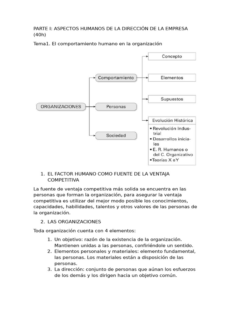 Tema1. El Comportamiento Humano en La Organización | PDF