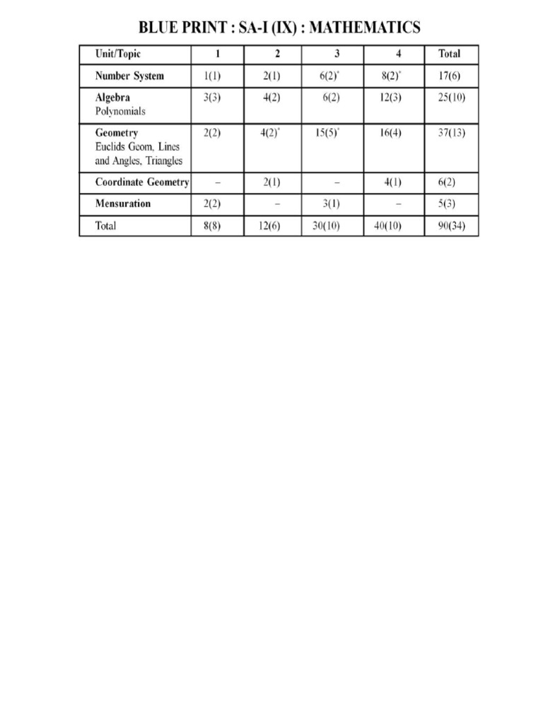 Sample maths prep | PDF