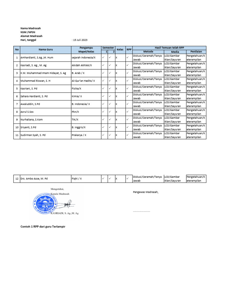 C.1. Daftar Guru Yang Menyusun RPP Dan 1 Contoh RPP | PDF