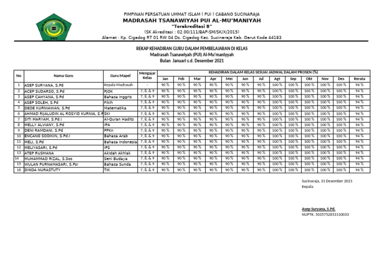 A.2 Rekap Kehadiran Guru Di Kelas | PDF