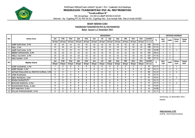 A.1 Rekap Absensi Guru | PDF