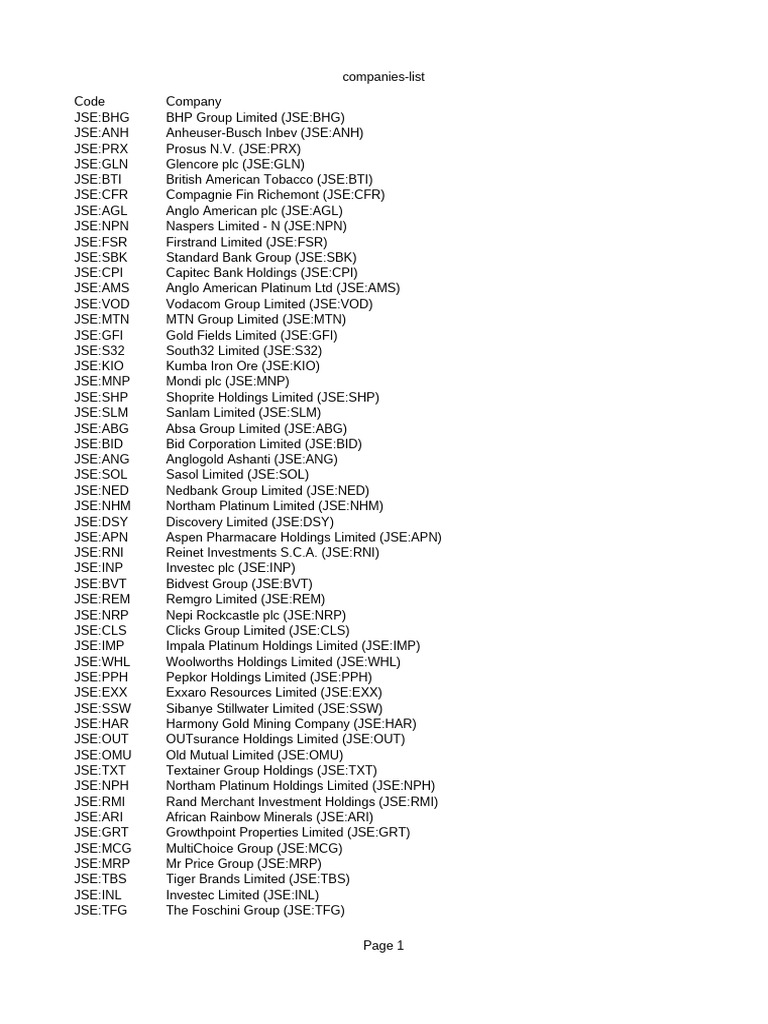 Companies List | PDF