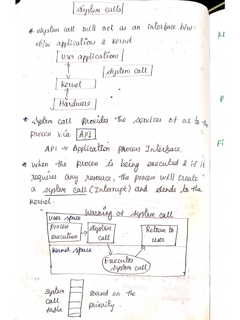 system calls | PDF system calls | PDF