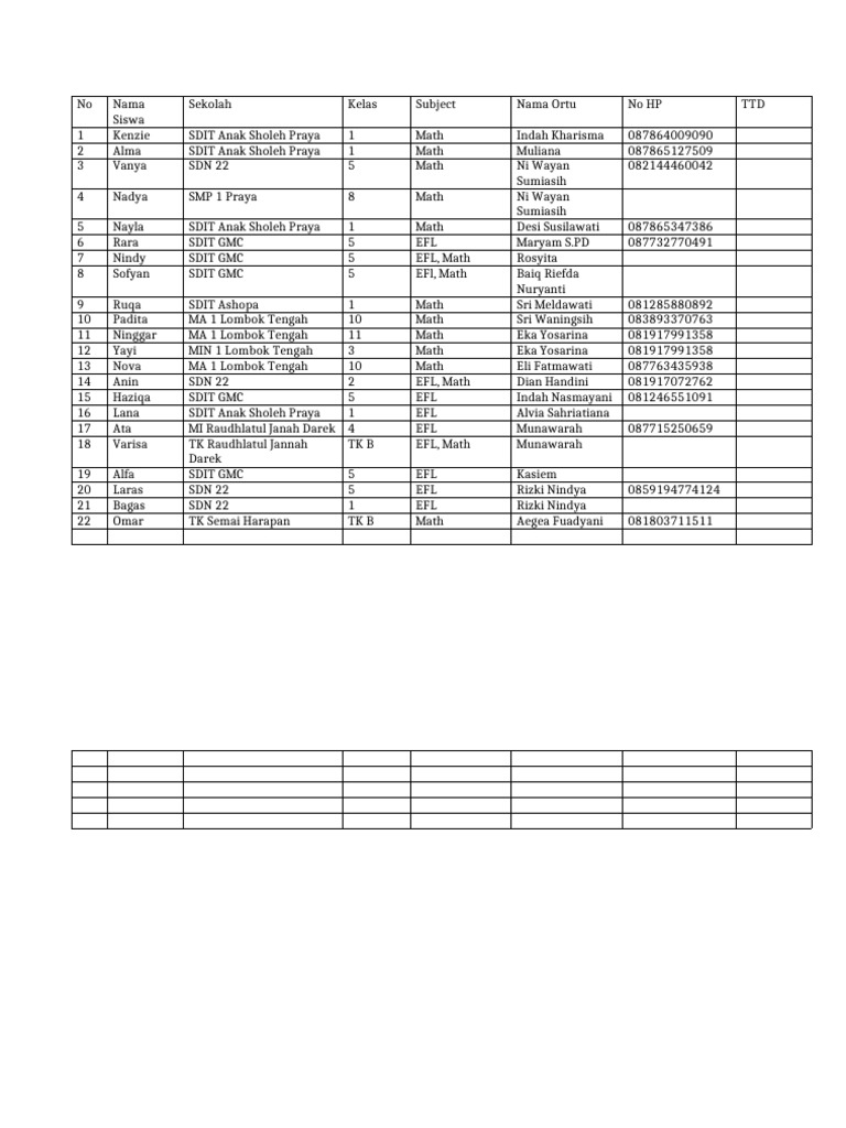 List Undangan Ortu Grand Opening | PDF