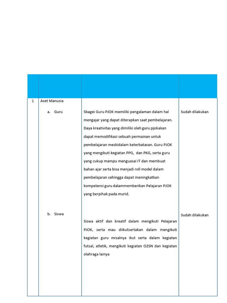 Tugas PKG HERI PURYANTO - 1.2.d-Tabel-3-Pemetaan-Aset | PDF