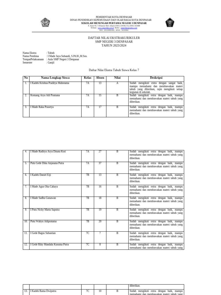 Nilai Ekstra Tabuh Semester Ganjil 2023 | PDF