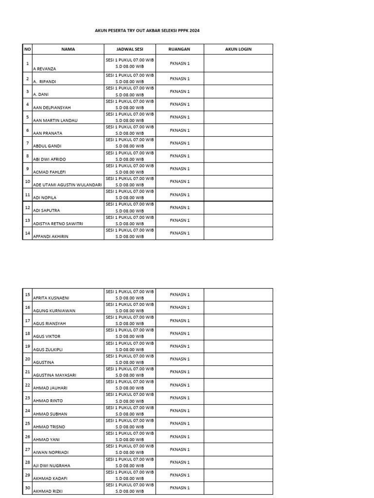 SESI 1 Fikikky | PDF