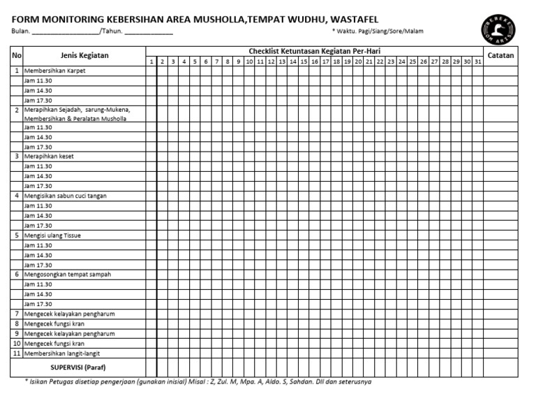 Form Monitoring Kebersihan Muhsolla, Wastafel | PDF