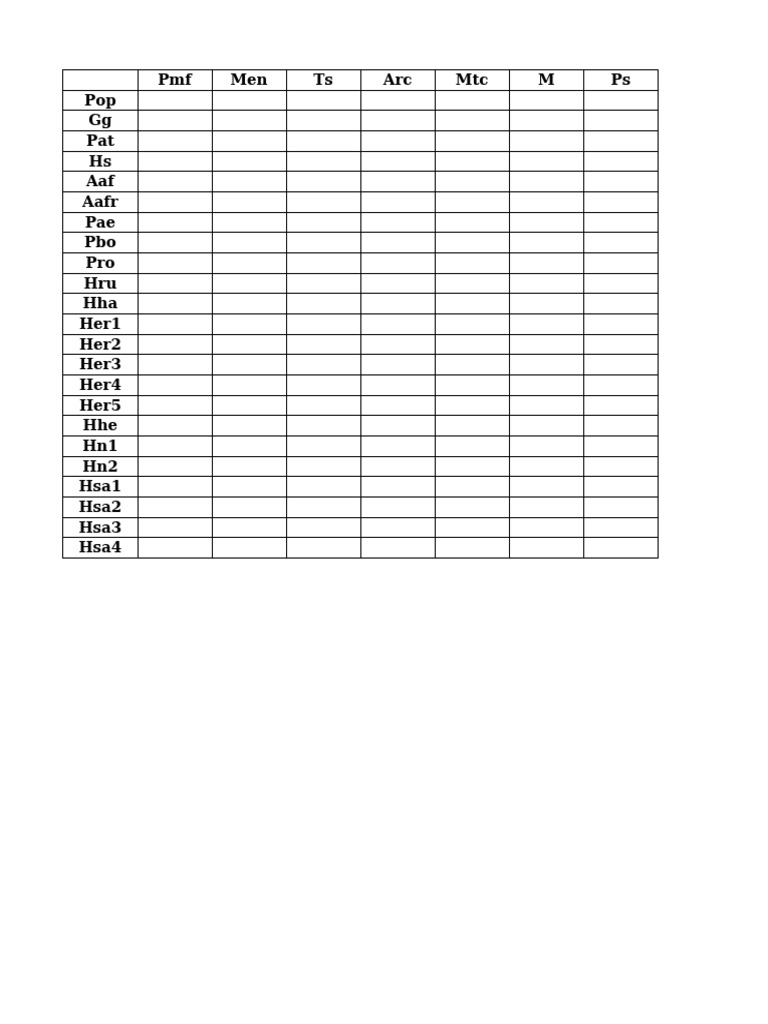PrÃ¡ctica 4 - Tabla 2 | PDF