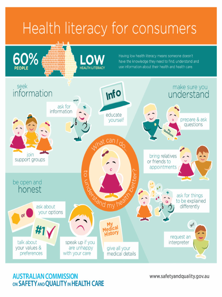 Infographic Health Literacy For Consumers | PDF