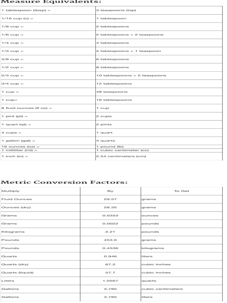 Measurement Conversion Tables USDA ARS | PDF