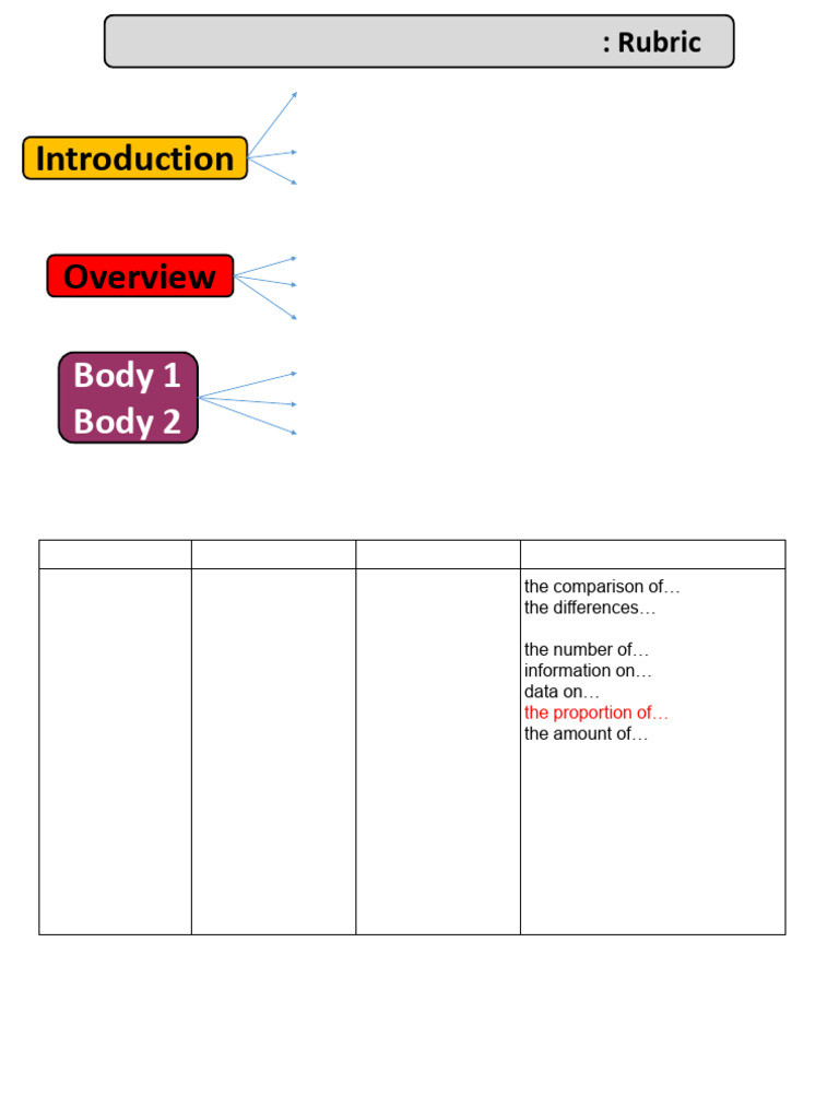 Writing Task 1 Handouts | PDF