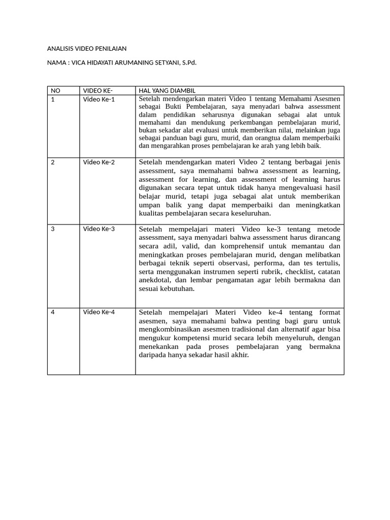 Lk Analisis Video Penilaian -Vica | PDF