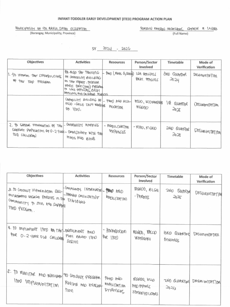 ITED Implementation Plan - | PDF