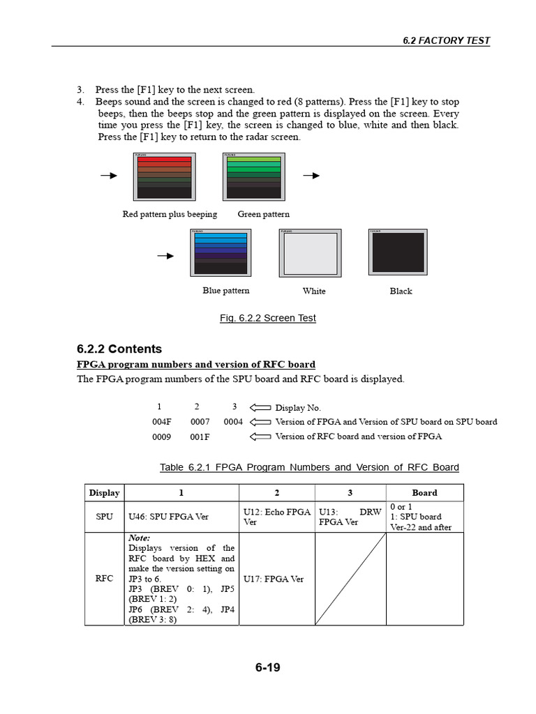 Procedures for Replacing RFC Board | PDF