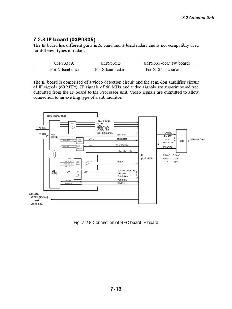 IF Board Circuit | PDF