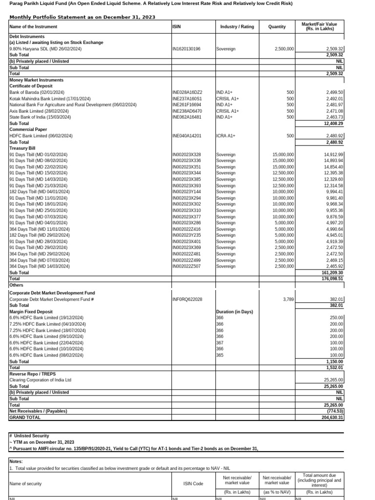 PPLF PPFAS Monthly Portfolio Report December 31 2023 | PDF