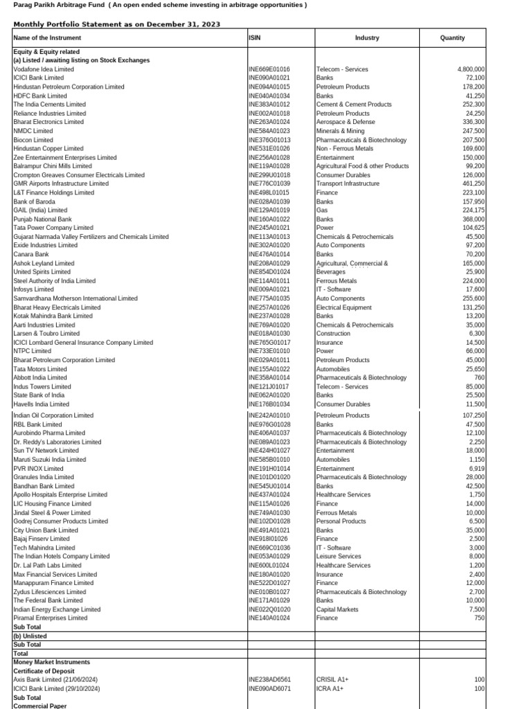 Parag Parikh Arbitrage Fund Portfolio Dec 2023 | PDF | Futures Contract ...