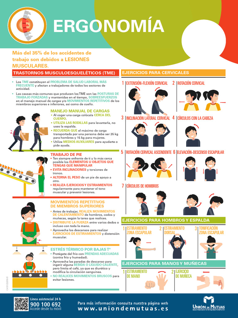 Ergonomia Sector Citricola. Cartel CA 101 ES - 2018 01 | PDF