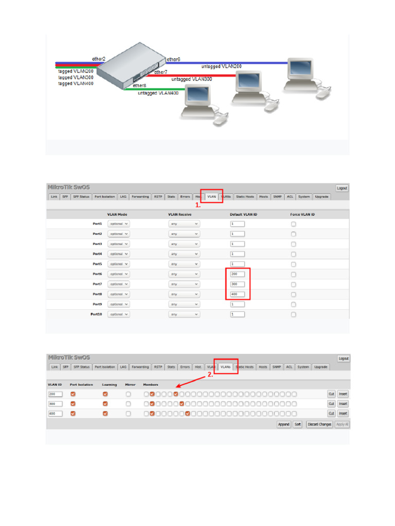 VLAN Trunk Mikrotik | PDF