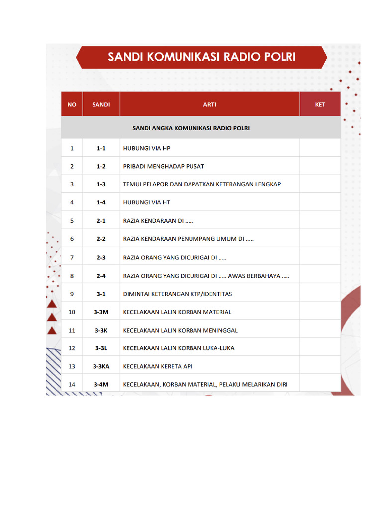 Sandi Komunikasi Polri | PDF