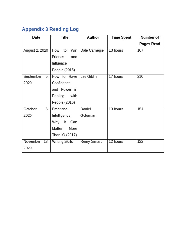 Appendix 3 Reading Log | PDF
