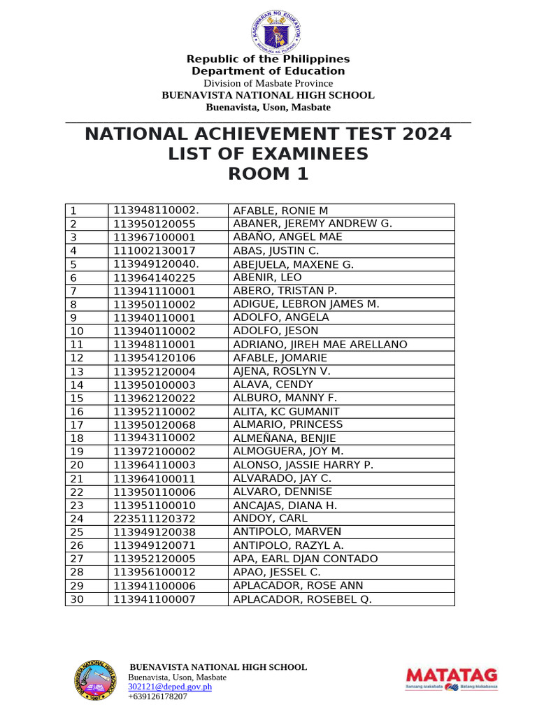 G12 Nat Examinees 2024 | PDF