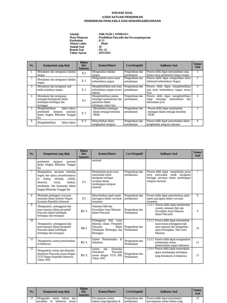 Kisi - Kisi Usp PPKN 2024 | PDF