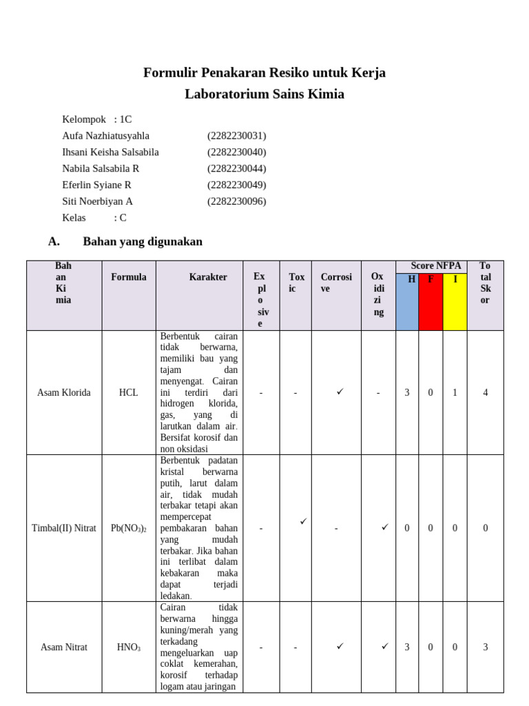 Formulir Penakaran Resiko Untuk Kerja Laboratorium Sains Kimia ...