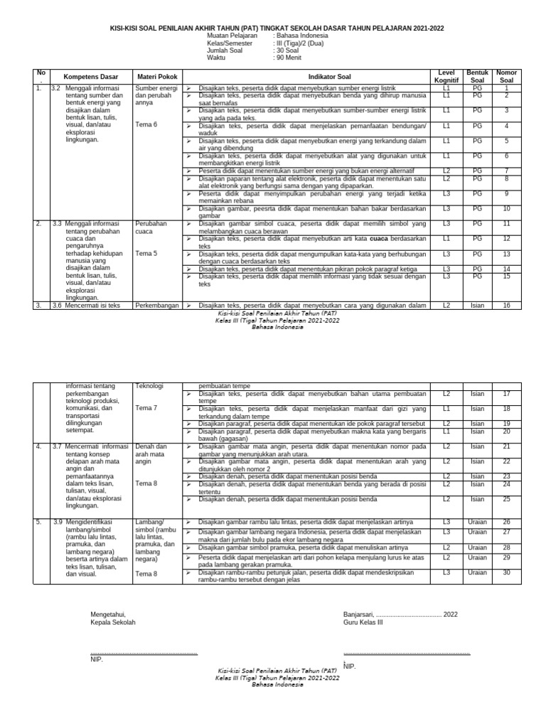 Kisi-kisi PAS B. Indonesia Kls 3 2022 | PDF