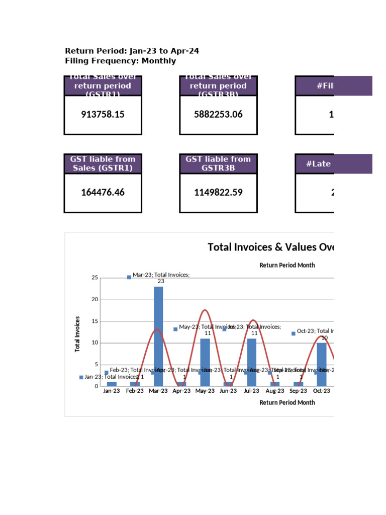 GST Analysis GST SHA9p21y7oqGNd | PDF