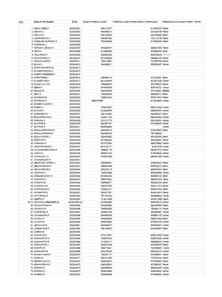 Dbca 2023 Batch Parent Group Details | PDF