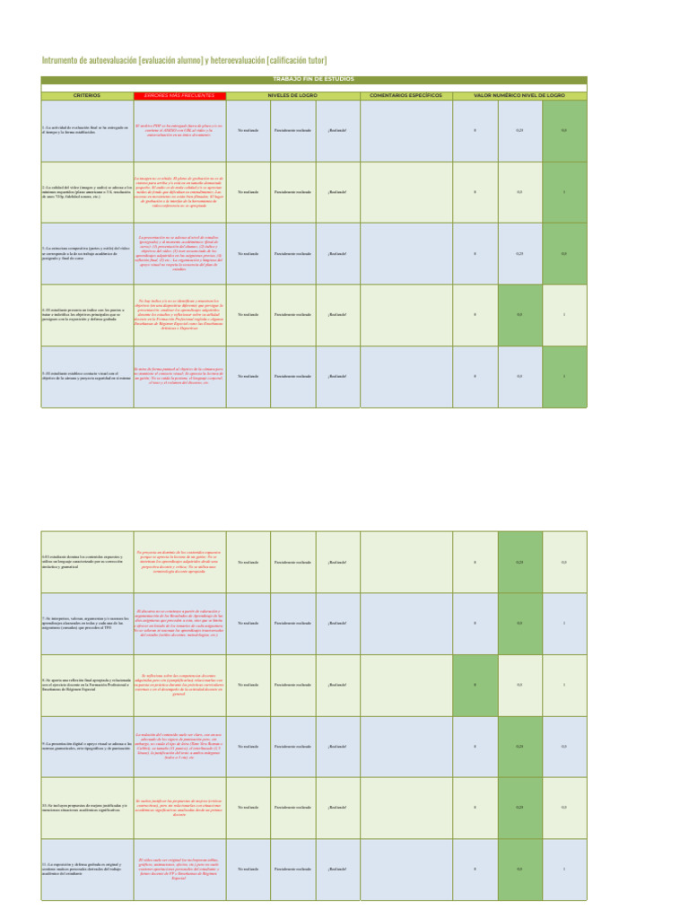 Escala de Estimación - TFE - XLSX - Hoja 1 | PDF