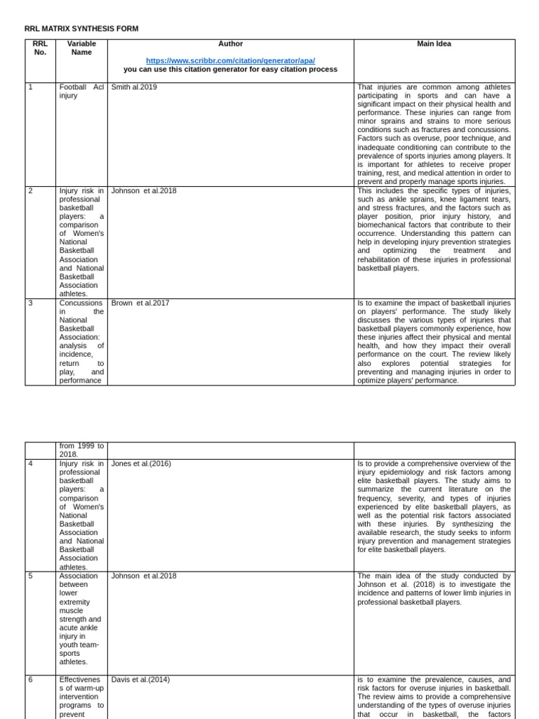 Rrl-Matrix-Synthesis-Form (1) - 1251101 | PDF