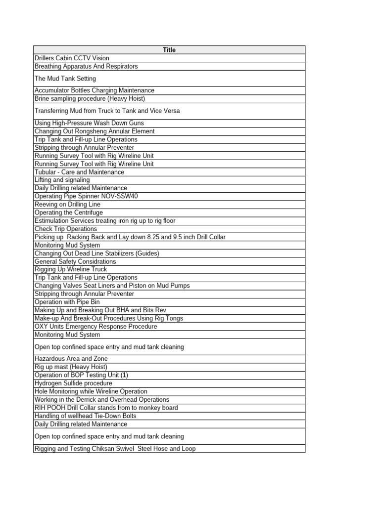 SOP's | PDF