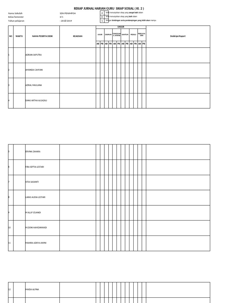 Format Penilaian Lengkap K13 TH 2018-2019 SMSTR 1 Kelas 2 | PDF