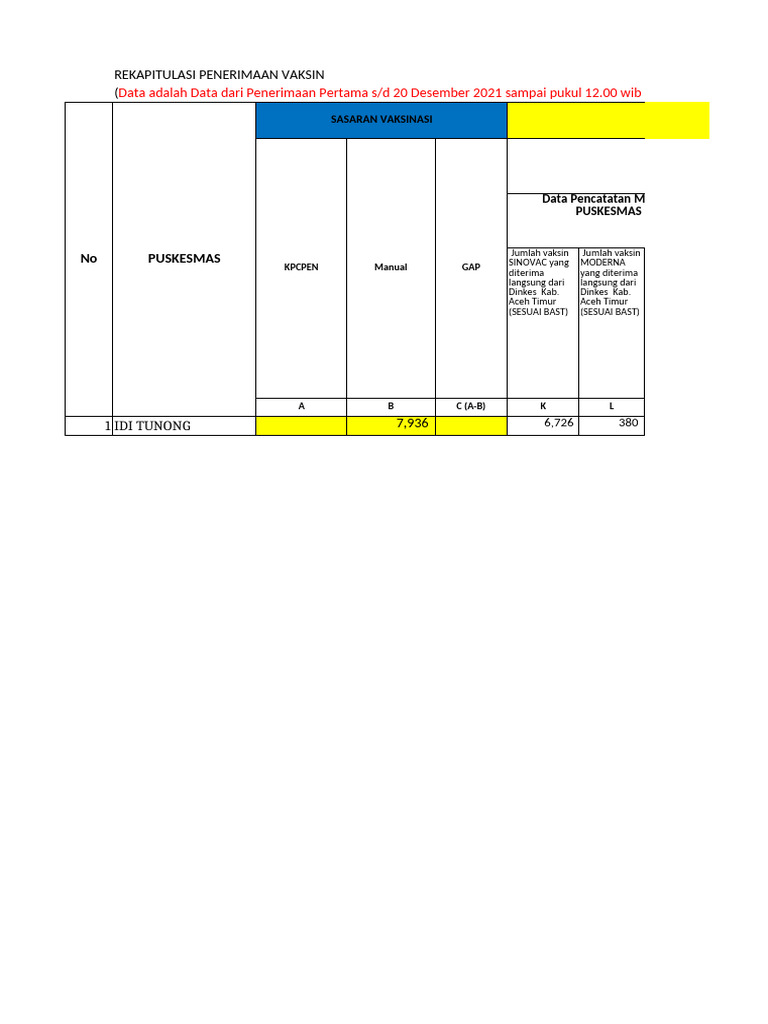 Utk PKM Data Sikronisasi Pcare | PDF