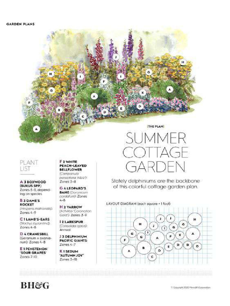 Landscape Design Project | PDF