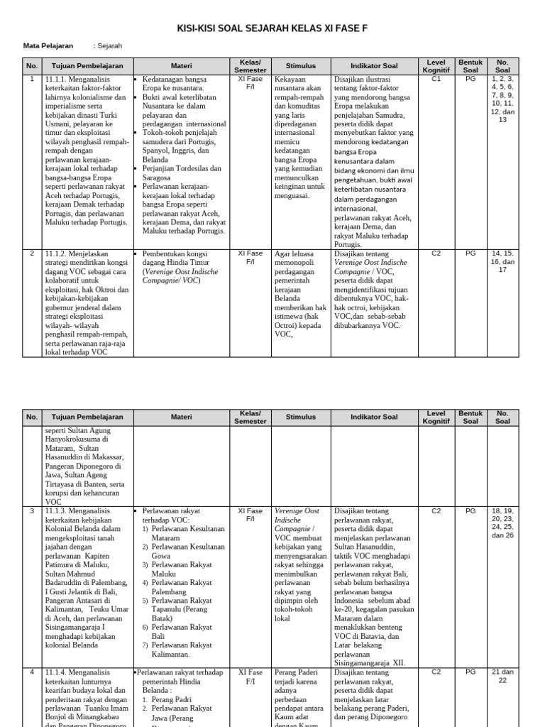 Kisi-Kisi Soal Asts Sejarah Kelas Xi Fase F Ganjil-1 | PDF