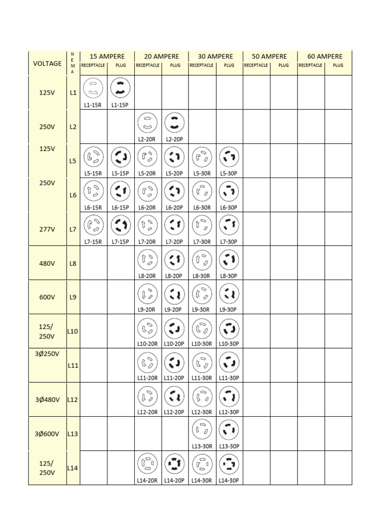 NEMA Plug and Receptacle Chart | PDF | Building Engineering | Components