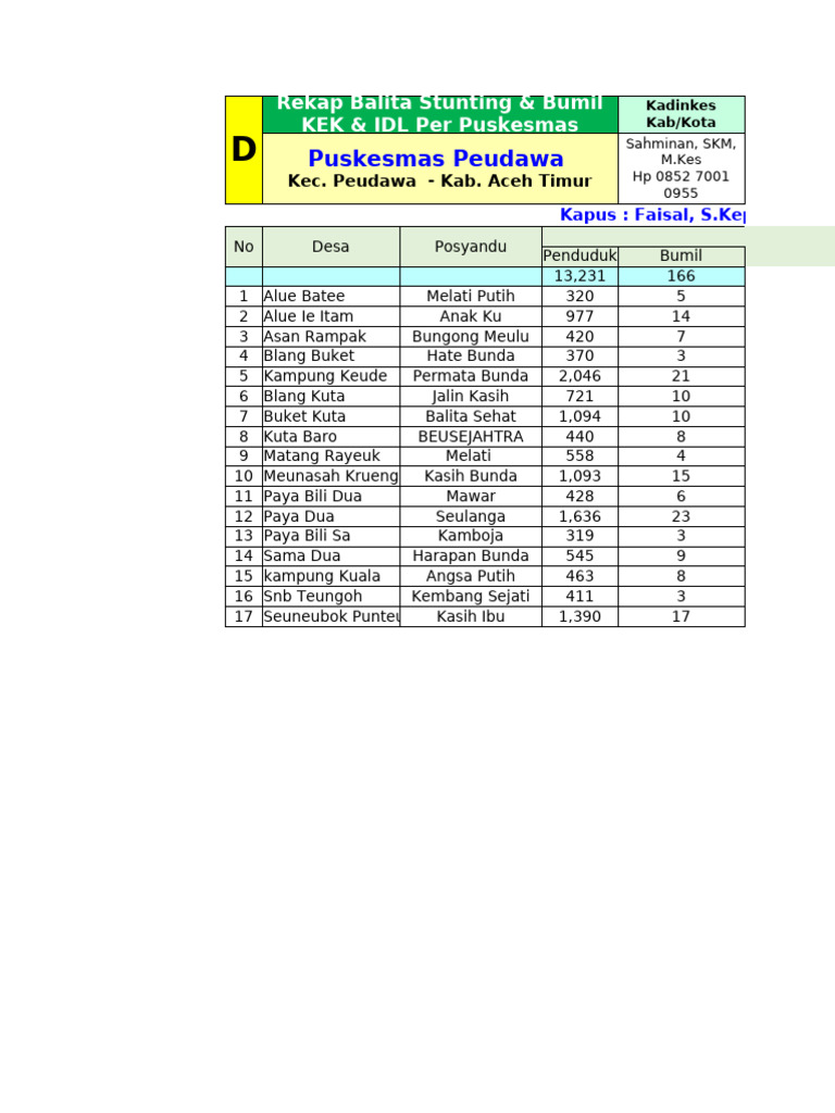 Rekapan Nama Balita IDL Peudawaa | PDF