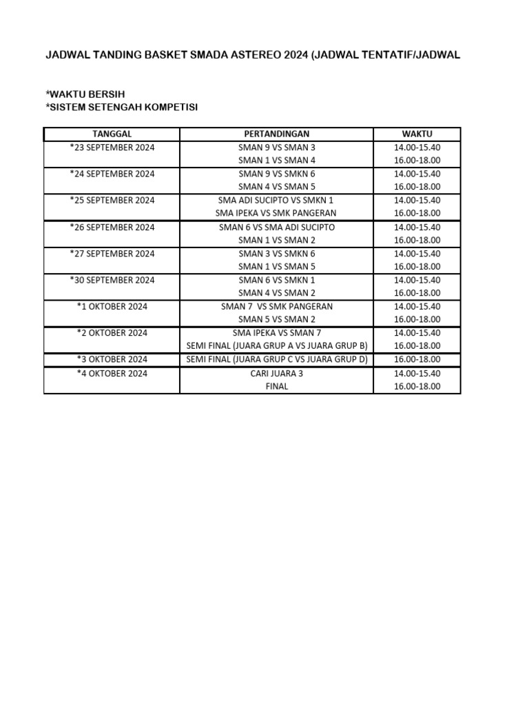 Bagan Basket Smada Astereo 2024 | PDF